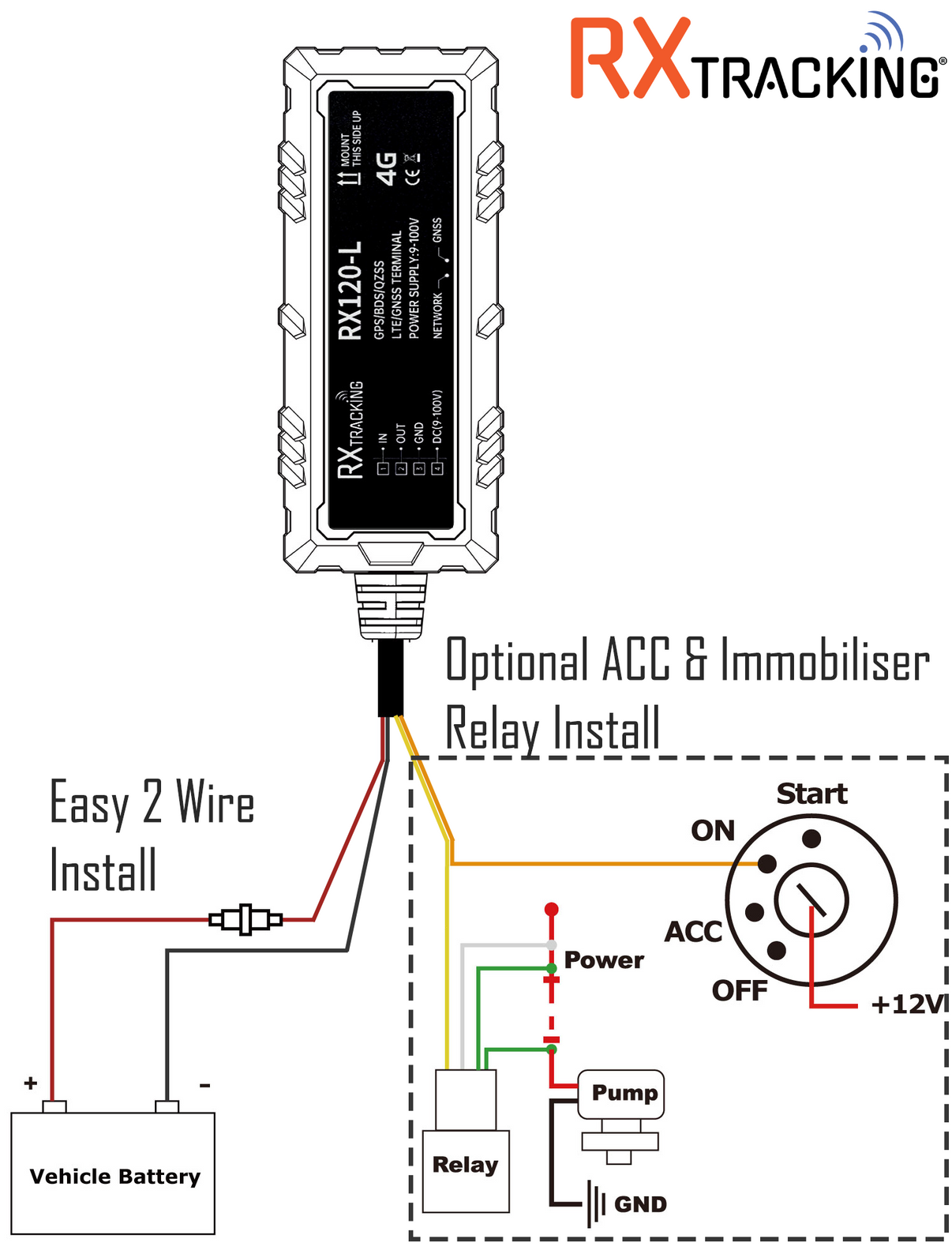 RX Tracking 4G GPS Tracker - Vehicle Car Van Tracking - 5 Year All Inc ...
