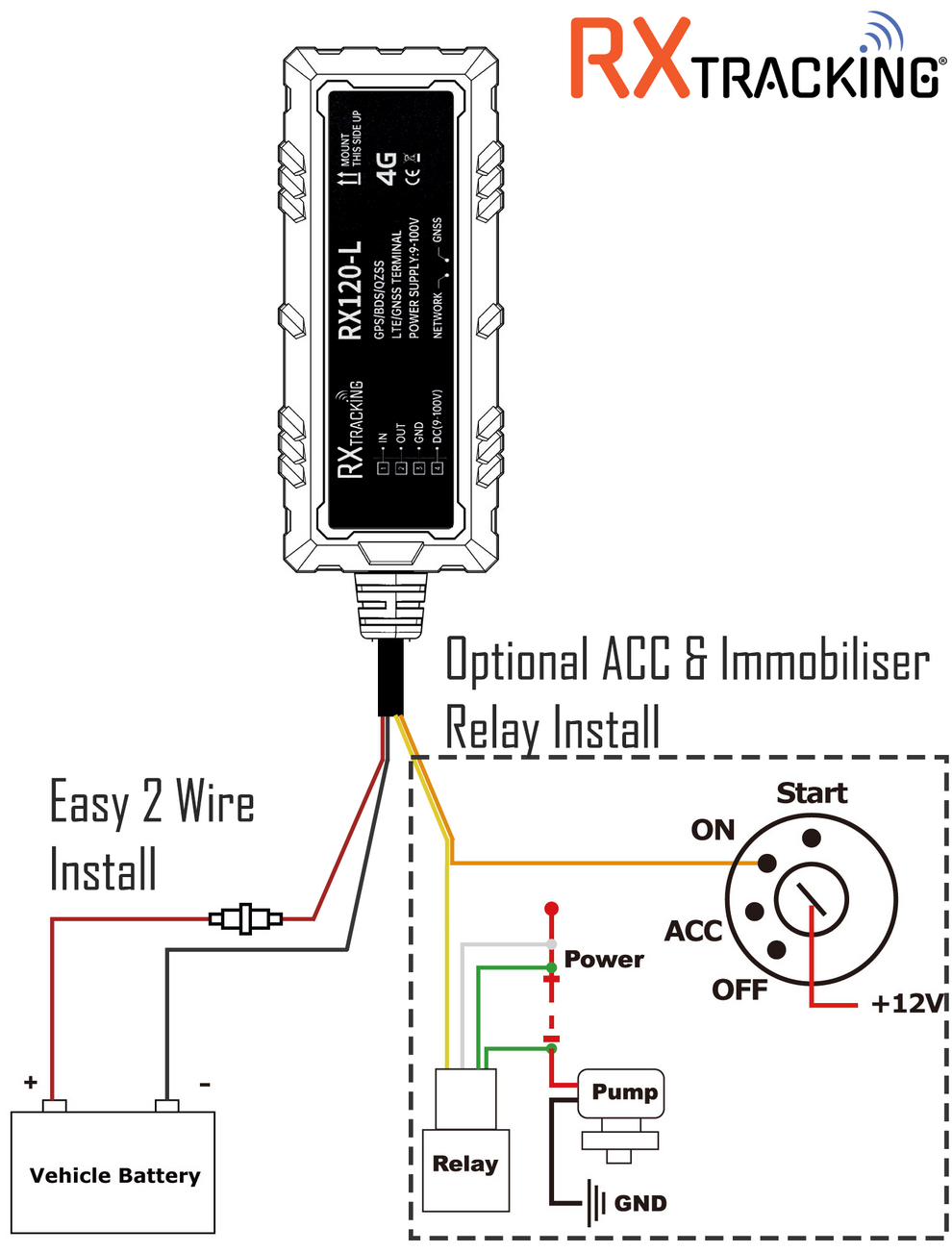RX Tracking 4G GPS Tracker - Vehicle Car Van Tracking - 5 Year All Inc ...